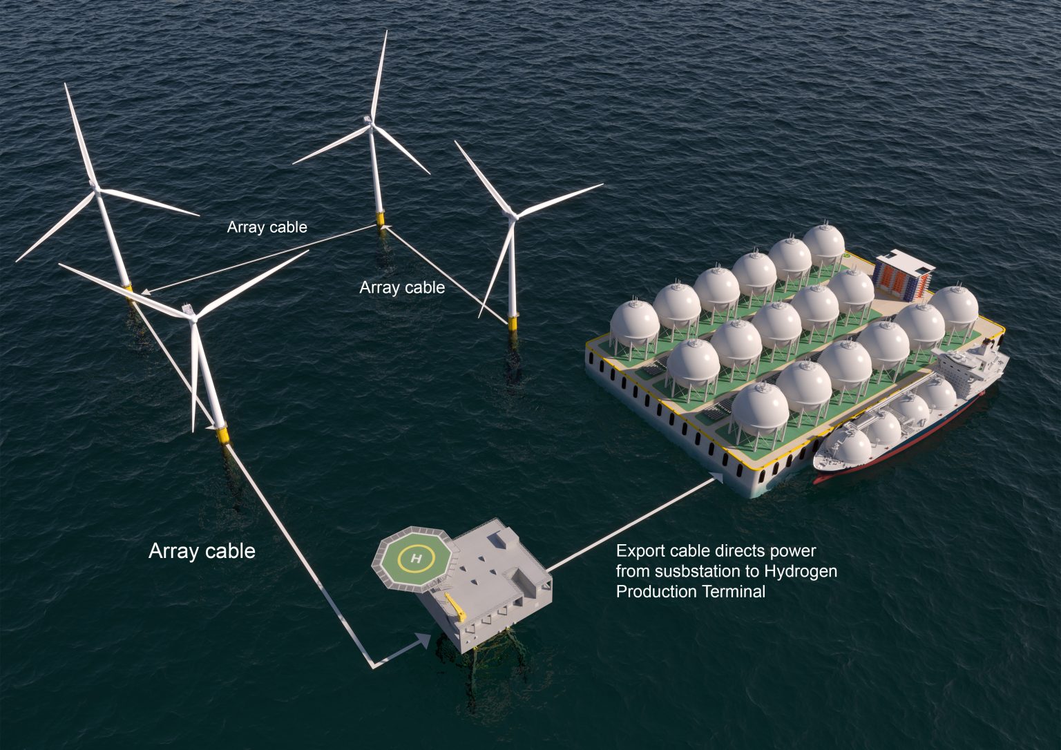Floating terminal for Green Hydrogen | National Ports
